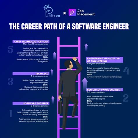 Phitron On Linkedin Why Is Having A Career Pathway Important 🎟 Having