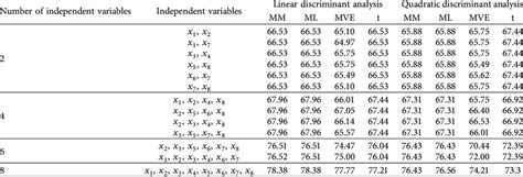 E Percentage Of Prediction Accuracy On Two Four Six And Eight Download Scientific Diagram