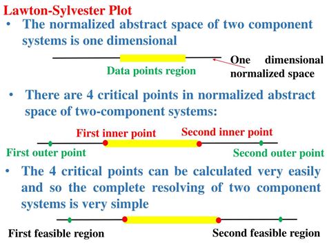 Ppt Visualizing The Microscopic Structure Of Bilinear Data Two Components Chemical Systems