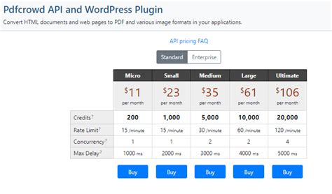 15 Best Wkhtmltopdf Alternatives 2025