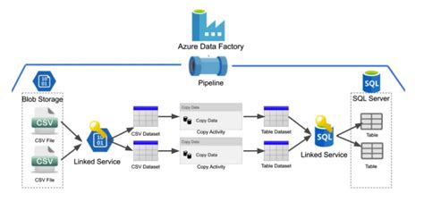 azure azure etl dataengineering bigdata azuredatafactory… mohammad nazim 21 comments