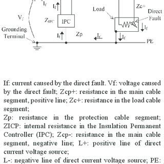 Path Of The Fault Current In The IT Download Scientific Diagram