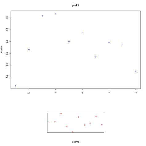 R Two Row Plot Formatting Stack Overflow