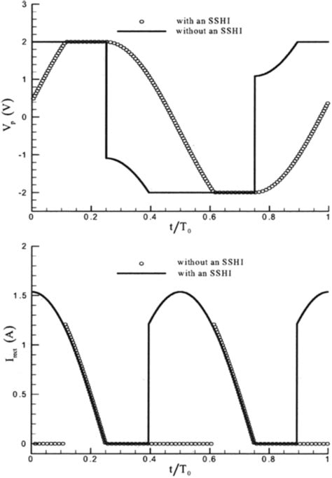 Comparison On Output Voltage Vp And Output Current Iree Of The