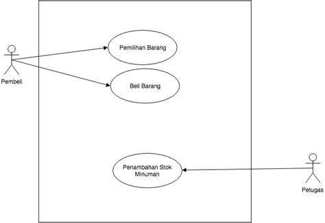 Vending Machine Sequence Diagram Jessunny