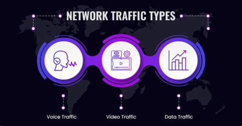 The Ultimate Guide To Understand Network Traffic Analysis Echelon Edge