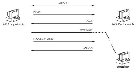 10 call reject attack download scientific diagram