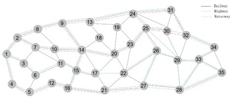 Schematic Diagram Of Transport Node Network Structure Download Scientific Diagram