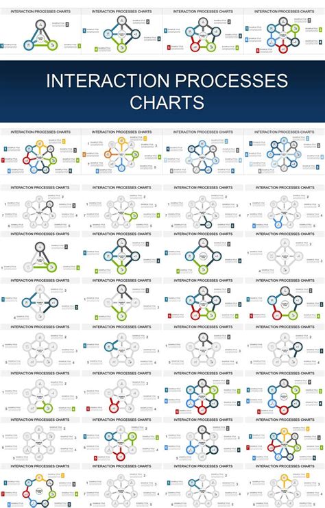 interaction processes powerpoint charts powerpoint charts powerpoint