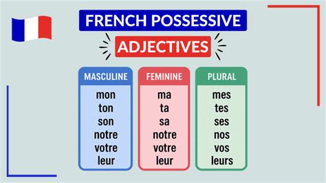 How To Use Ces And Ses Thesethose And Hisherits In French