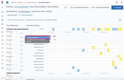 Elastic：机器学习的实践 Multi Metric Jobelasticmutiplejob Csdn博客