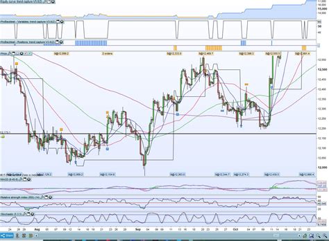 Stoploss Fixing Forum Proorder Support Prorealtime