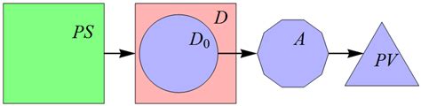 Steps Of Processing Multi Run Simulation Data Data D Is Generated For
