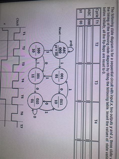 Solved The Following State Diagram Is For A Sequential