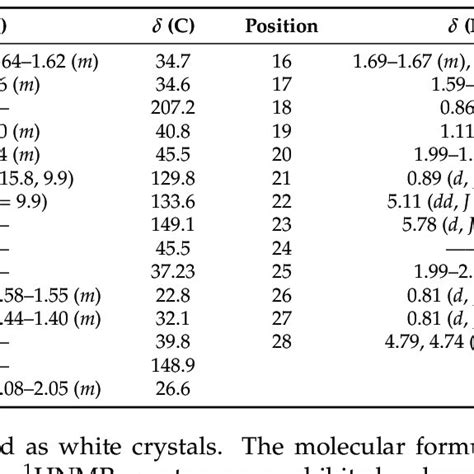 Common Features Pharmacophore Of 14 α Demethylase Enzyme Substrates And