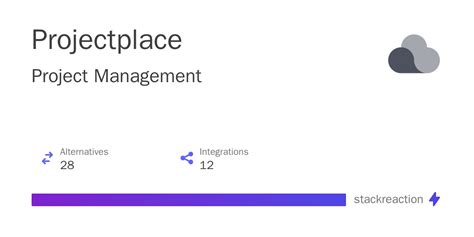 Projectplace Integrations Alternatives And More In 2025