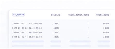 Corporate Actions Data And Apis Databento