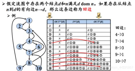 编译原理（8）：代码优化编译原理代码优化 Csdn博客