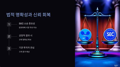 2025년 리플 코인 XRP 의 전망 세부적 분석과 방향성