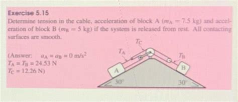 Solved Exercise 515 Determine Tension In The Cable