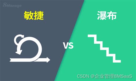 敏捷与瀑布：哪种项目管理方法适合你的企业？ Csdn博客