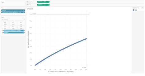 Pareto Chart In Tableau Definition Examples How To Create