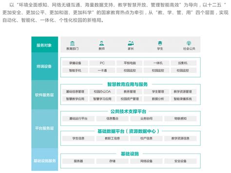 智慧校园解决方案 福建慧政通信息科技有限公司