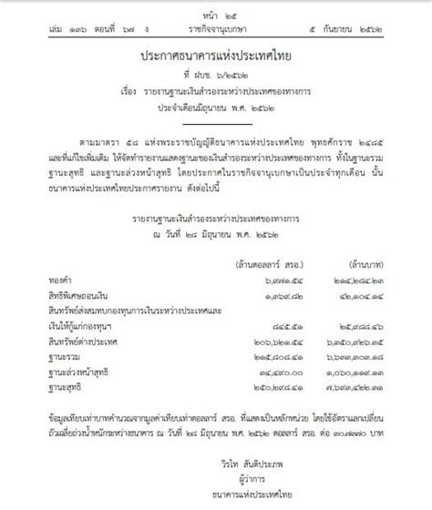 เปิดรายงานเงินสำรองระหว่างประเทศ 7 6 ล้านล้านบาท