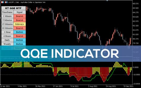 Supply And Demand Indicator For MT5 Download FREE
