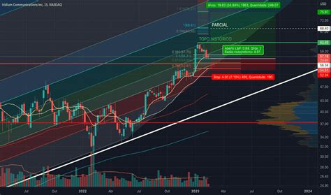Extensão De Fibonacci — Análise De Tendência — Tradingview