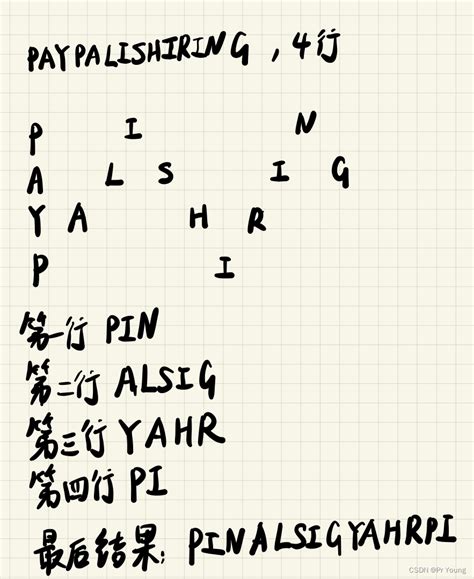 Leetcode 6 N字形变换 Csdn博客