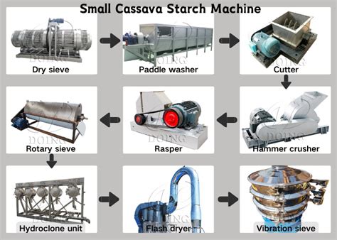 Automatic Cassava Flour Making Machine Low Cost Price For Sale