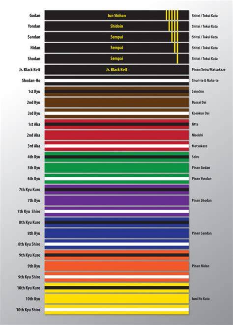 What Are The Different Types Of Belts In Karate At Walton Edwards Blog