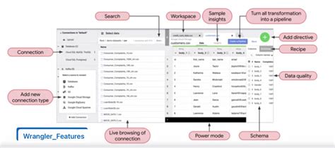Diksha Chourasiya On Linkedin Apachespark Learningandgrowing