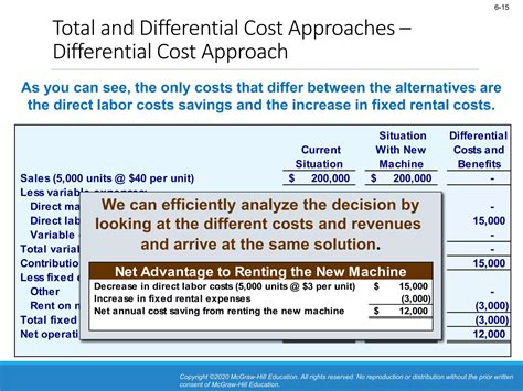 Differential Analysis Pptx