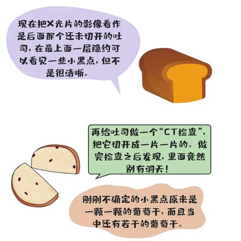 MRICTX光你搞清楚了吗有啥区别 科普头条 看呼吸