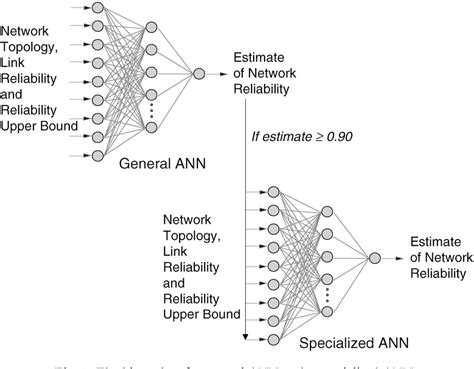 Figure 1 From Estimation Of All Terminal Network Reliability Using An