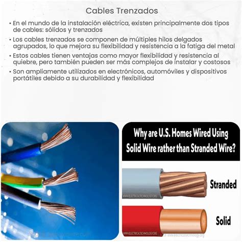 Cables Trenzados How It Works Application Advantages