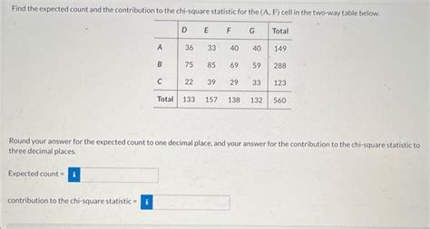solved find the expected count and the contribution to the