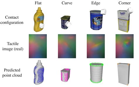 231101380 Sim2real Bilevel Adaptation For Object Surface