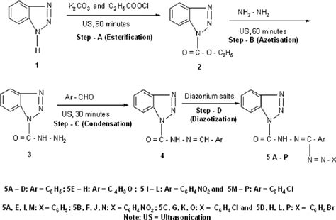 E Scheme Of Synthesis Download Scientific Diagram