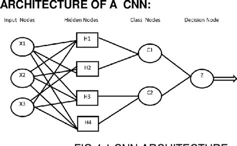 Figure 41 From Leaf Disease Detection Using Python Semantic Scholar