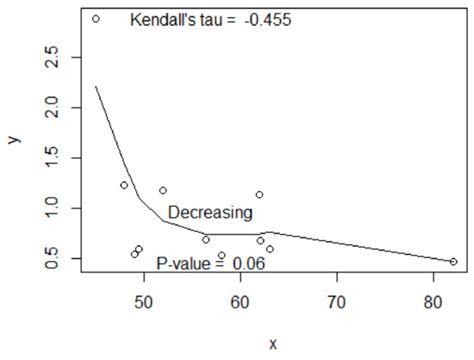Algorithms January 2022 Browse Articles