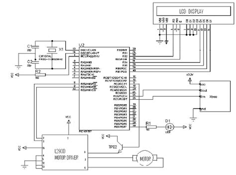 Zigbee Based Projects