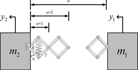 Schematic Diagram Of An N Layer Bio Inspired Quadrilateral Shape Biqs