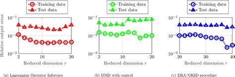 Figure 2 From Data Driven Model Reduction For Soft Robots Via