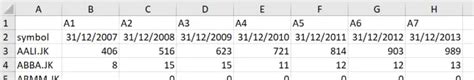 How To Reshape Data From Long To Wide Form In Stata The Data Hall