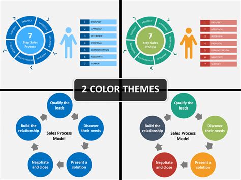 Sales Process PowerPoint and Google Slides Template - PPT Slides
