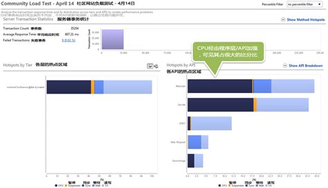 怎么定位响应时间过长的原因响应超时你是怎么定位的 Csdn博客