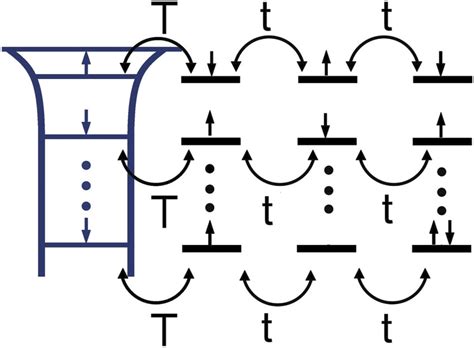 Schematic Representation Of Our Model System An Atomic Shell Of
